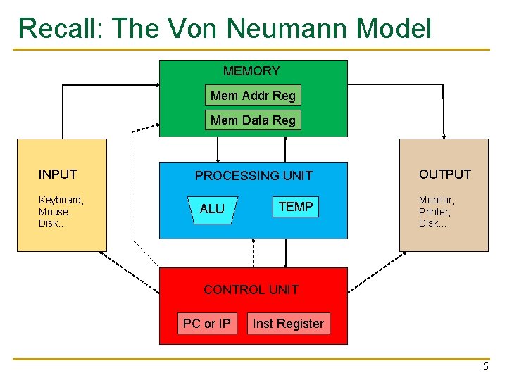 Design of Digital Circuits Lecture 10 b Assembly