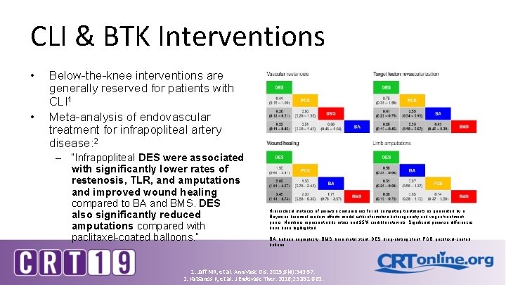 DES for BTK Clinical Challenges Lessons Learned SAVAL