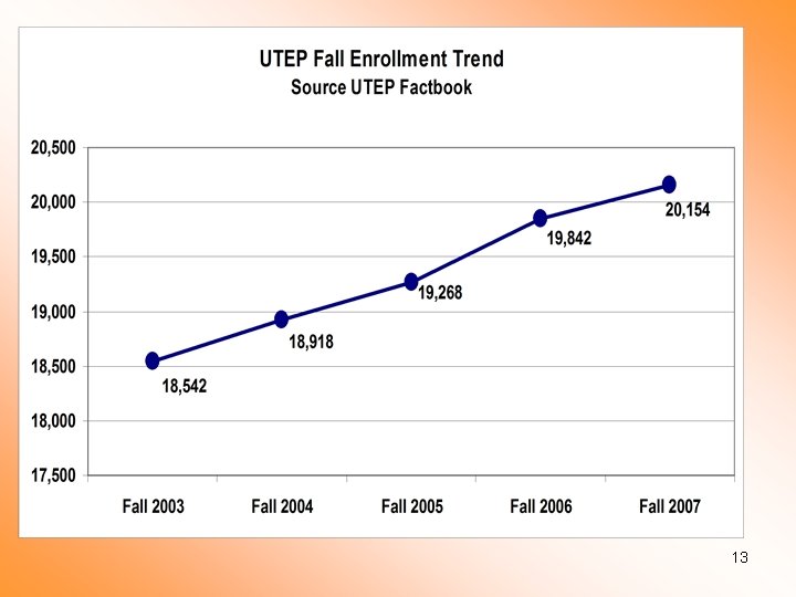 Ensuring Affordability and Access at The University of