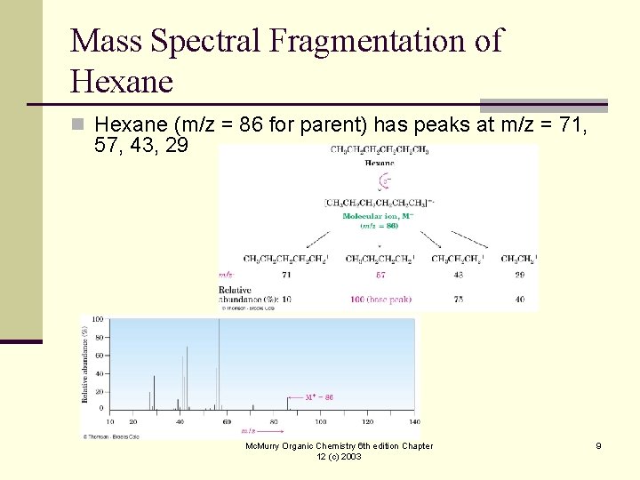 12 Structure Determination Mass Spectrometry and Infrared Spectroscopy