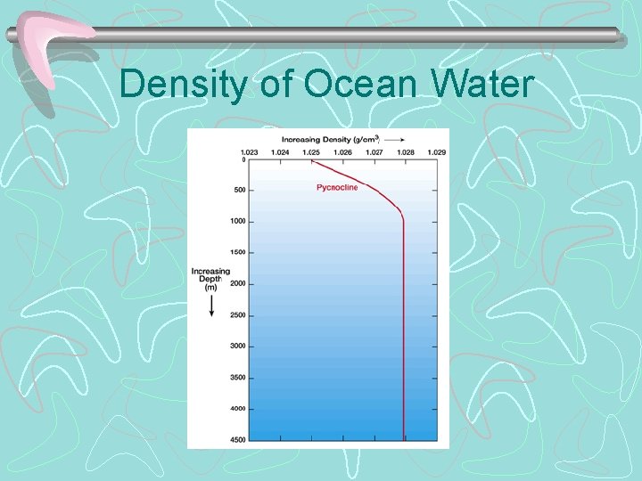 Properties of Ocean Water Diante Pippin Danielle A