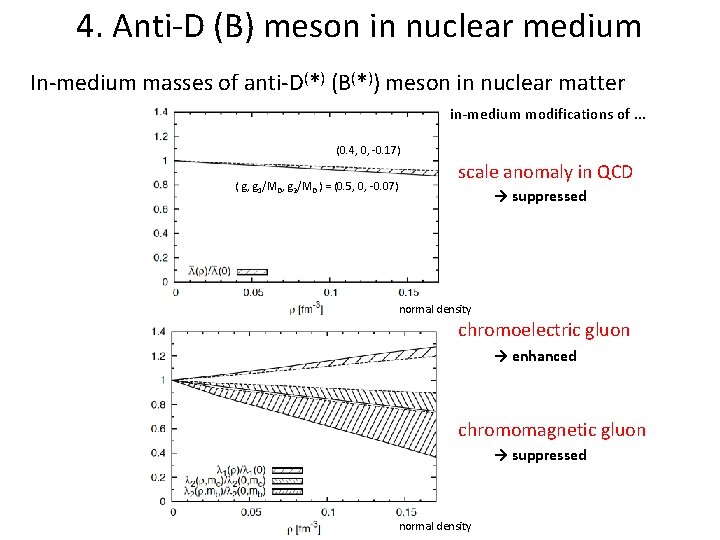 Contents 1 Introduction to charm bottom nuclei 2