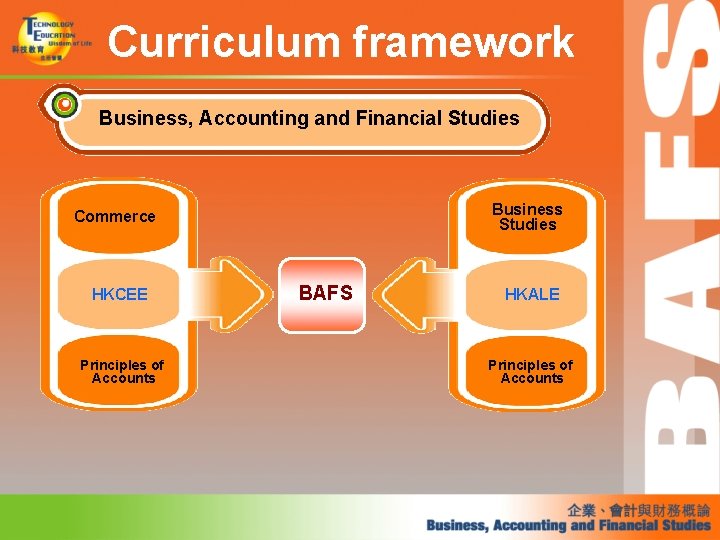 Curriculum framework Business Accounting and Financial Studies Business