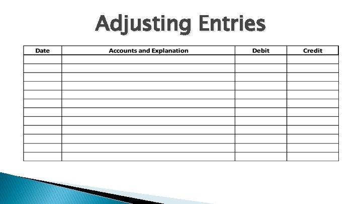 Review Chapters 1 3 And Practice Problems from