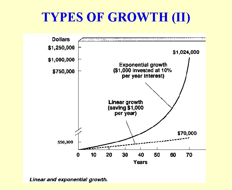 BIOLOGY 157 LIFE SCIENCE AN ENVIRONMENTAL APPROACH Populations