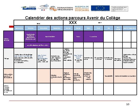 CAP sur lavenir Oriente ton parcours Cette action