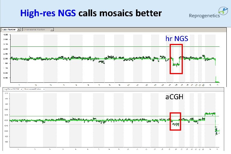 New method for embryo selection NGS plus Mito