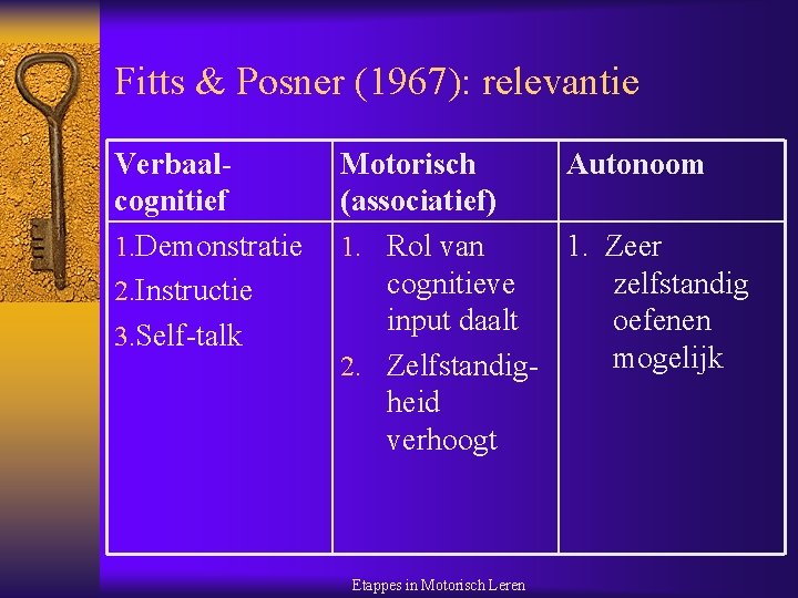 Etappes in leren inleiding Frustratie bij expert bij