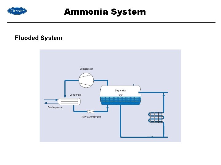 Leveraging latest technologies by Carrier Cold Chain Solutions