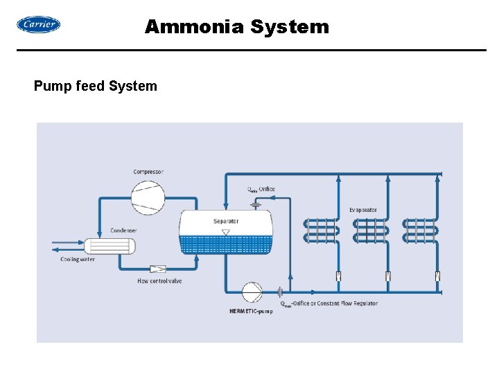 Leveraging latest technologies by Carrier Cold Chain Solutions