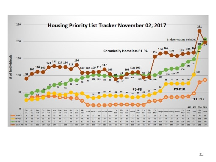 Homeless Response System Roles and Responsibilities of Metro