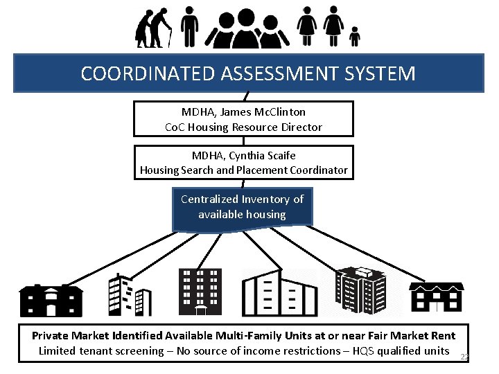 Homeless Response System Roles and Responsibilities of Metro