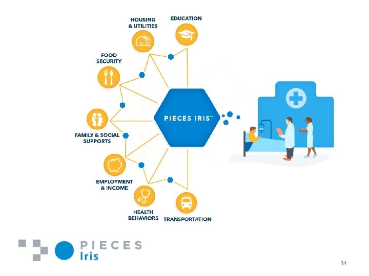 Homeless Response System Roles and Responsibilities of Metro