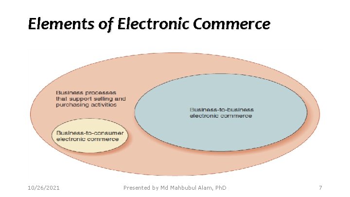 Lecture 1 The Second Wave of Global EBusiness