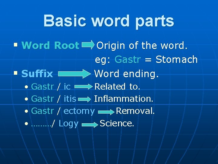 Introduction to Anatomy By Dr Maher T ALHadidi