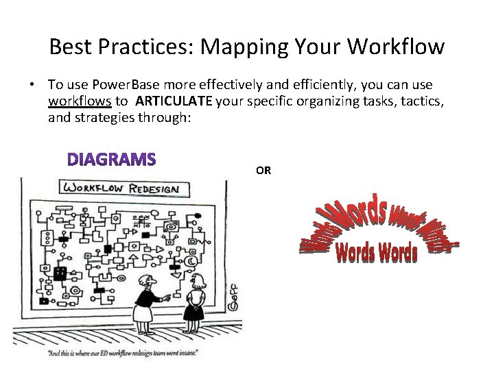 Power Base for Organizing Best Practices Mapping Your