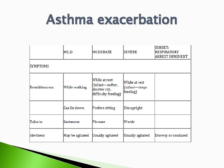 KEY SYMPTOM INDICATORS FOR CONSIDERING A DIAGNOSIS OF
