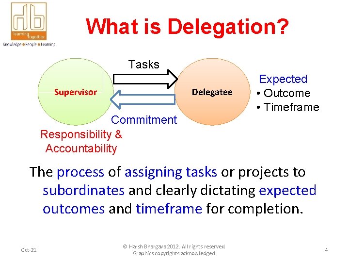 A Harsh Bhargava Enterprise Delegation of Work Skills