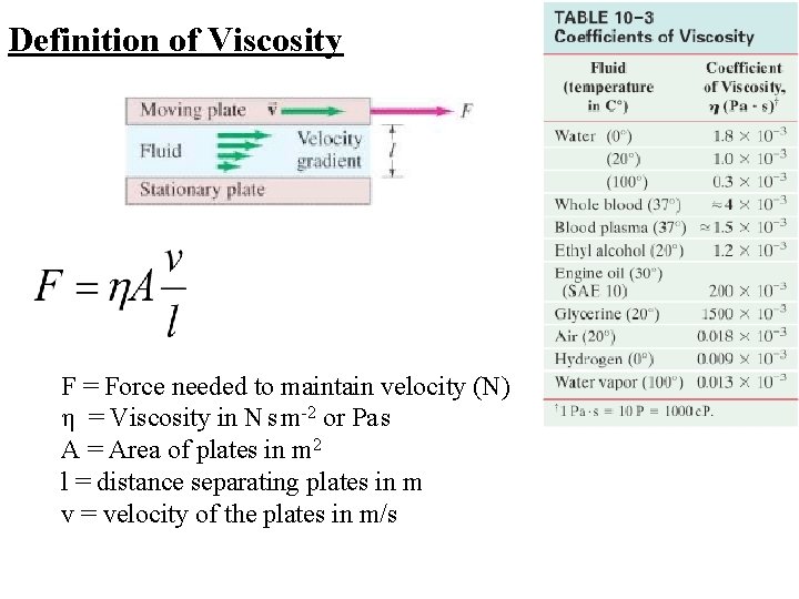 Viscosity Contents How to calculate Whiteboards Definition of