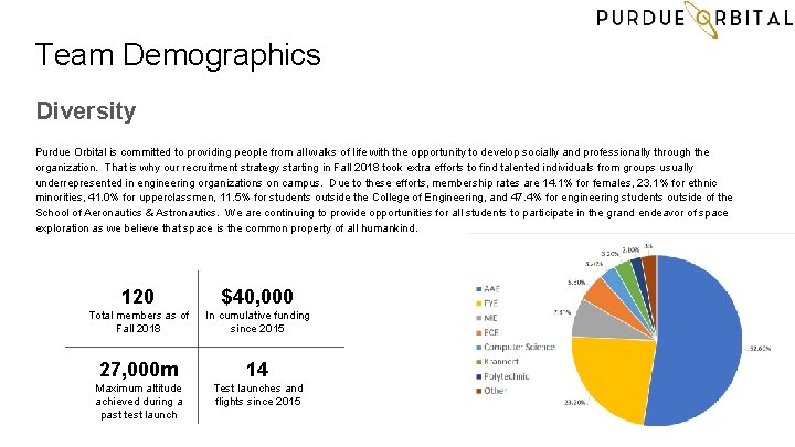 Media Kit 2019 Overview and Goals Purdue Orbital