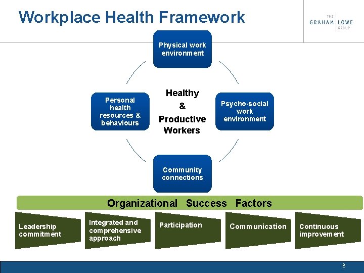 Designing Work to Achieve Wellbeing and Service Improvements