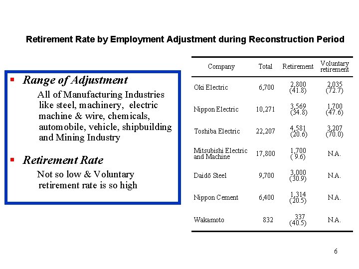 Formation of Employment Adjustment System and Japanese Society