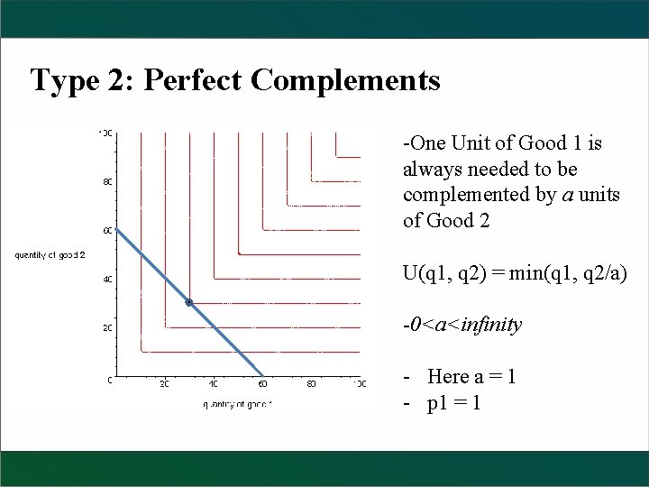 Tutorial 2 Demand Matthew Robson Introduction There are