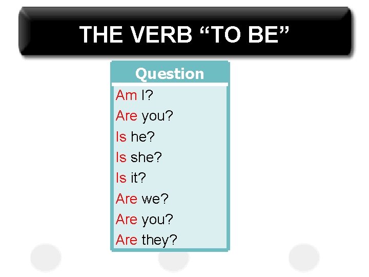 THE VERB TO BE THE VERB TO BE