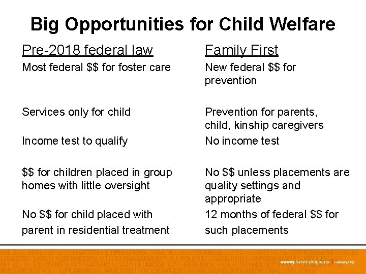 Family First Evidence and Child Welfare Collaborative Patrick