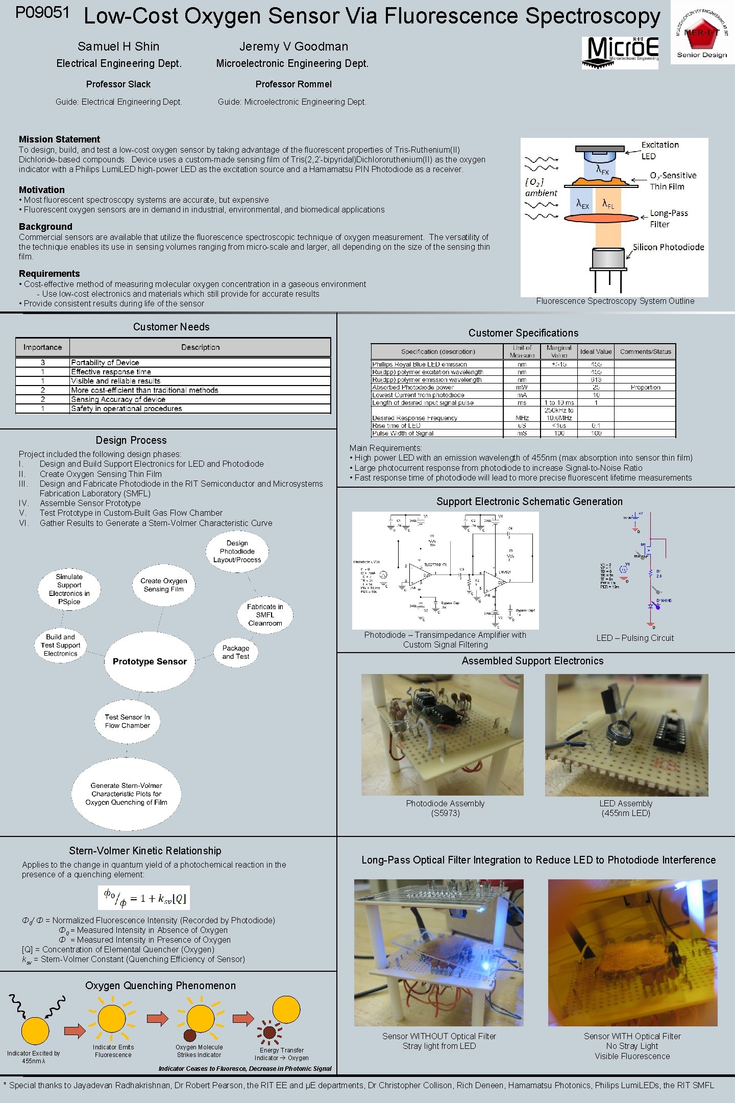 P 09051 LowCost Oxygen Sensor Via Fluorescence Spectroscopy
