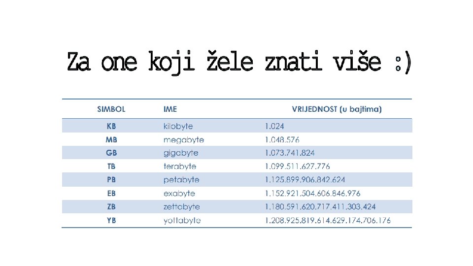 Pojmovi digitalnog zapisa Digitalno opisivanje slike I Digitalno