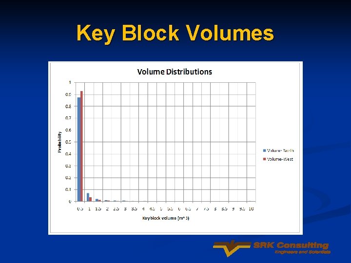 Use of Joint Trace Plots to Evaluate Stability