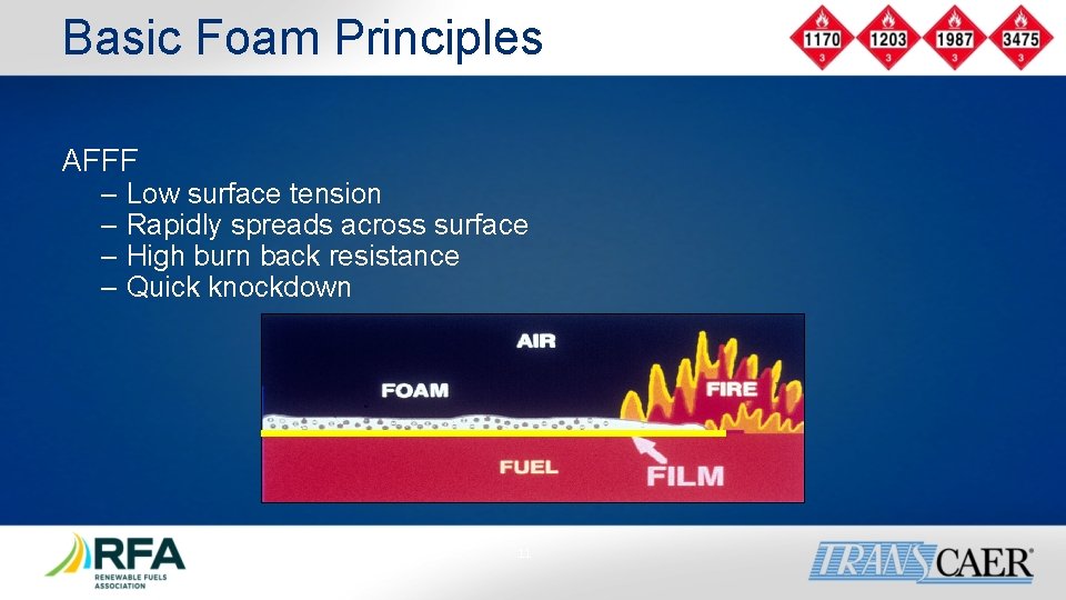 Module 6 Fire Fighting Foam Principles 1 Objective