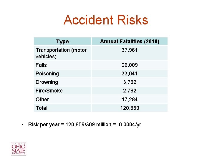 Understanding Risk by Rich Denning The Ohio State