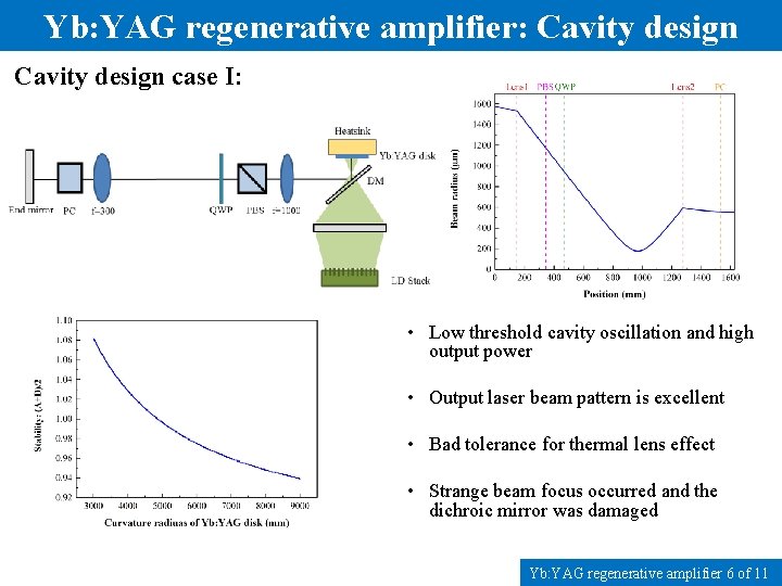 Yb YAG Regenerative Amplifier for A 1 Ground