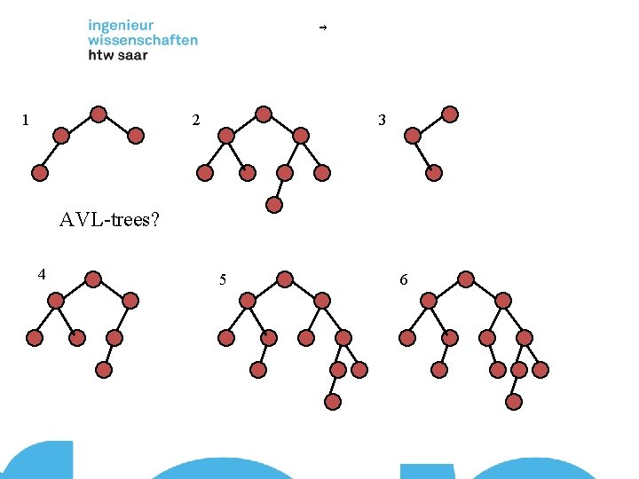 Programmiersprachen II Fortsetzung Datenstrukturen Balancierte Bume 1 Prof