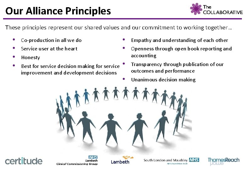 System Transformation Approve small personal budgets Living Well