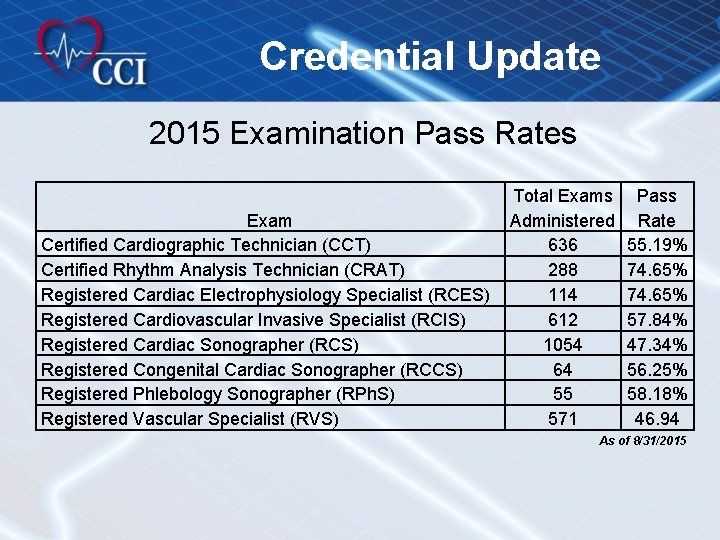 Cardiac and Vascular Sonography Educators Luncheon October 1