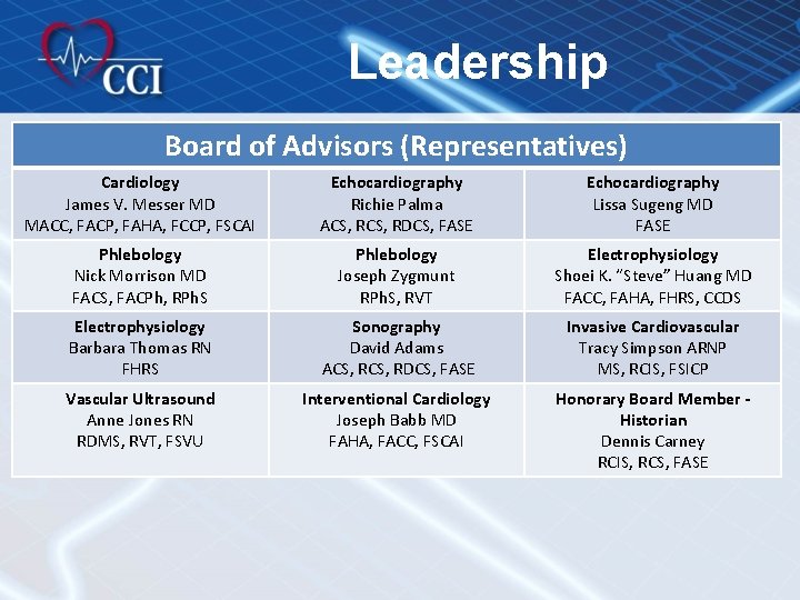 Cardiac and Vascular Sonography Educators Luncheon October 1