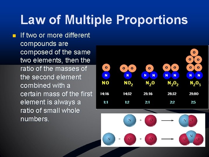 Atomic Structure History Chem Objective 2 bd Atom