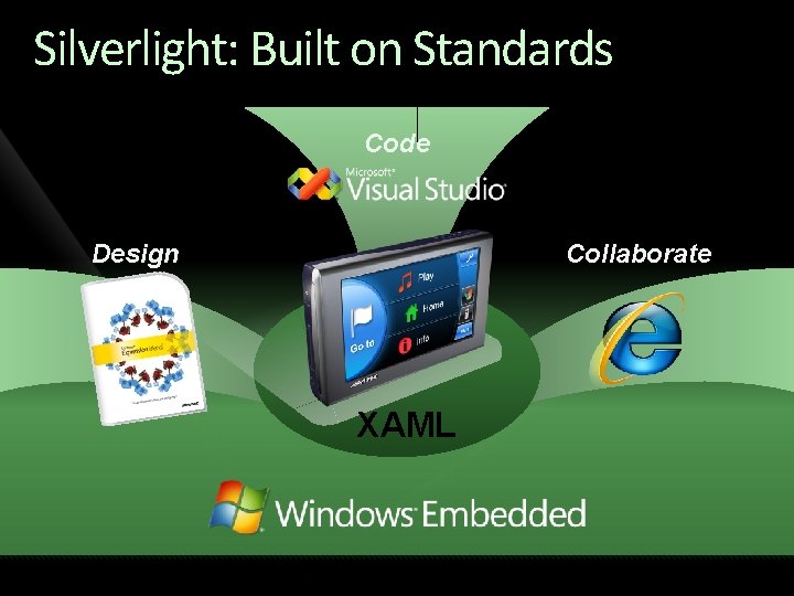 Build the UI of Next Generation Devices Dion
