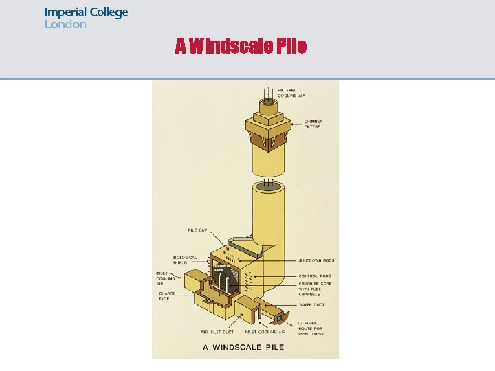 Magnox the historical background Malcolm Grimston Imperial College
