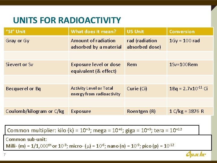 NORM IN PRODUCED WATERS BASICS OF PROBLEM AVOIDANCE
