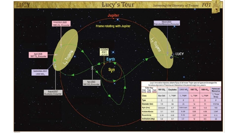 Trojans and CoOrbital Satellites Throughout the Solar System