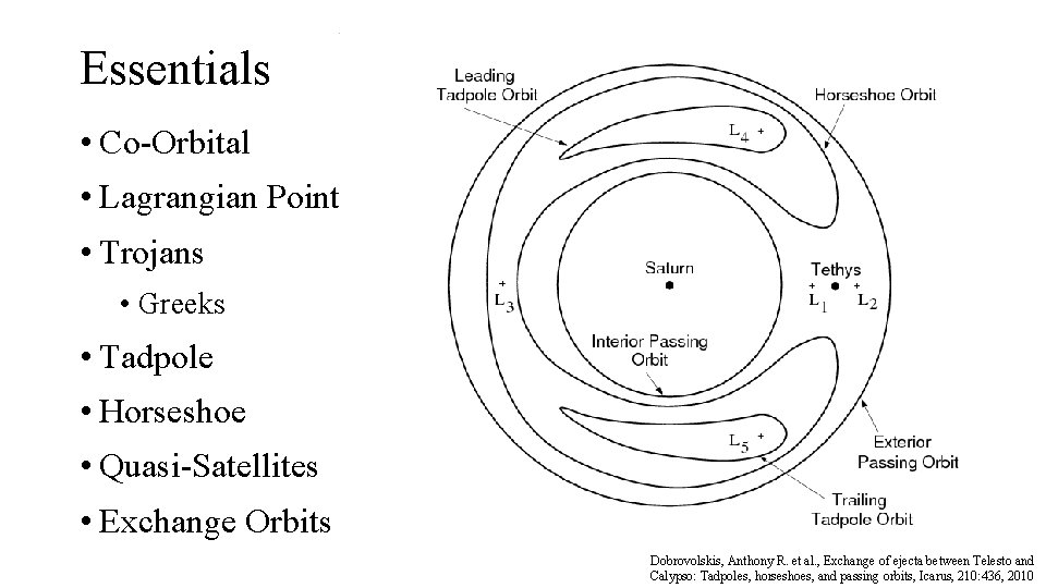 Trojans and CoOrbital Satellites Throughout the Solar System