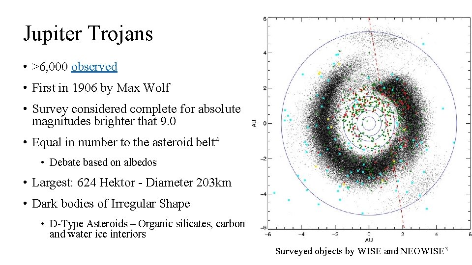 Trojans and CoOrbital Satellites Throughout the Solar System