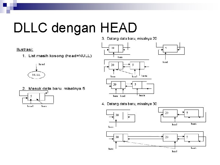 Double Linked List Circular DLLC Double Linked List