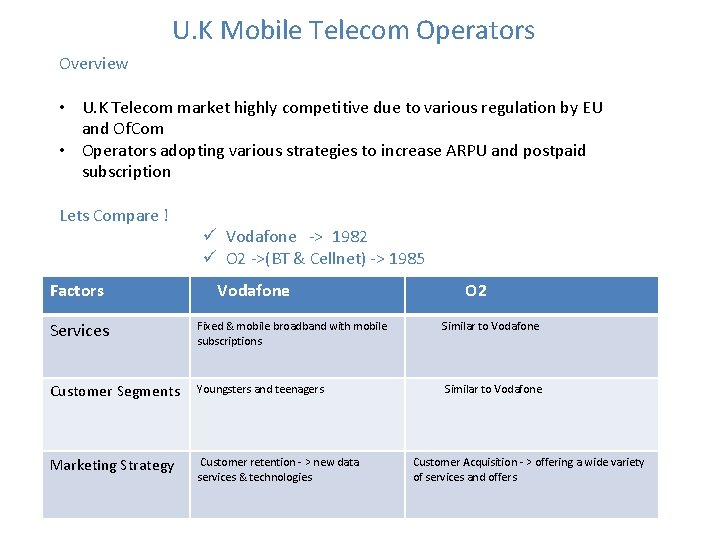 U K Mobile Telecom Operators Overview U K