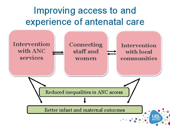 Barriers to the early initiation of antenatal care