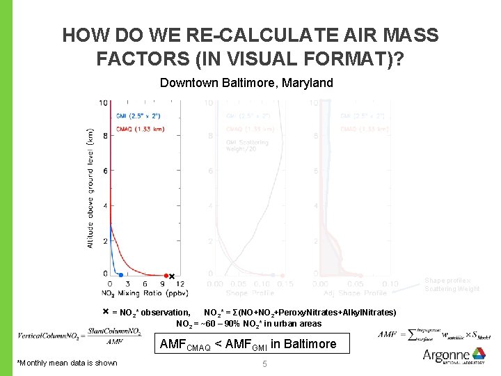 IN COLLABORATION WITH THE EPAFUNDED AIR CLIMATE ENERGY